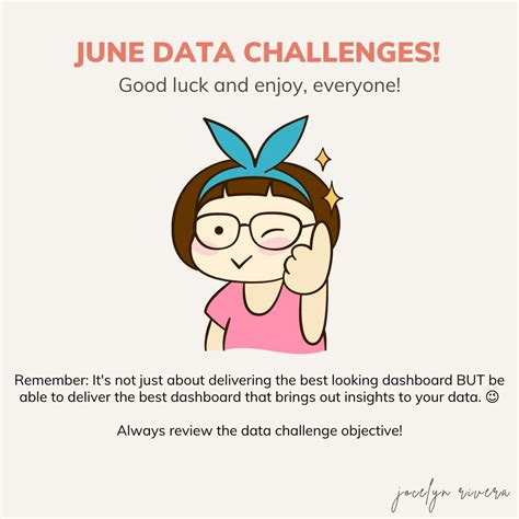 Dinu Wijayaweera På Linkedin Datachallenges Viz Analytics