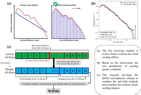 kai i research experience