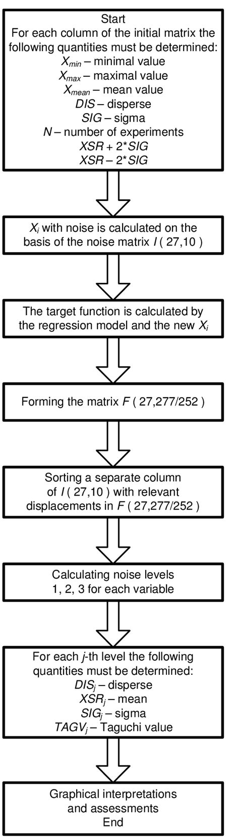 Computational Algorithm Download Scientific Diagram