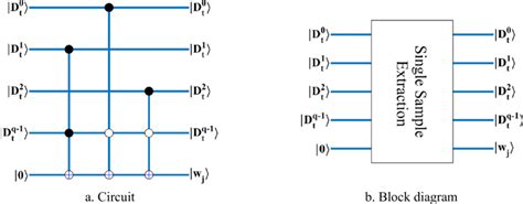 Single Sample Extracting Quantum Circuit And Block Diagram Download