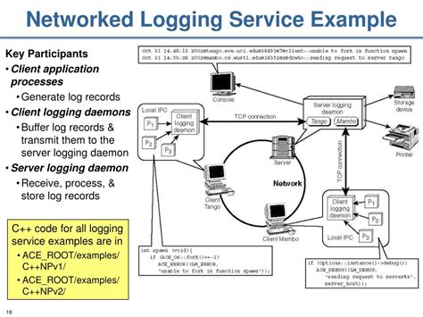 Ppt Concurrent C Network Programming With Patterns And Frameworks