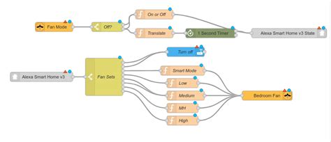 Unable To Get Home Decorator Hampton Bay Zigbee Fan To Pair Zigbee
