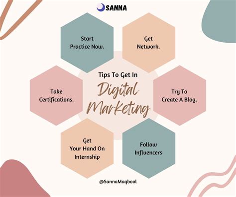 How To Start Your Digital Marketing Career Sanna Maqbool Posted On The Topic Linkedin