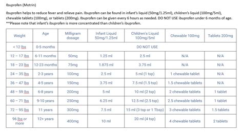 Ibuprofen Dosing Chart Weight At Lynda Jones Blog