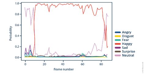 Example Of Results Visualization Download Scientific Diagram