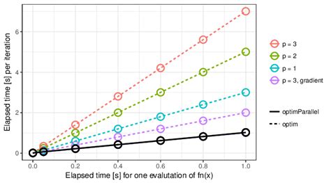 Benchmark Experiment Comparing The L Bfgs B Method From Download Scientific Diagram
