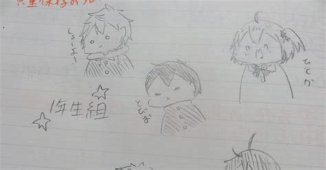 ハイキュー 一年生組★ ナナドリのイラスト Pixiv