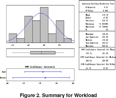 Wideband Delphi Semantic Scholar