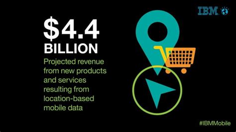 Ibm Mobilefirst Snapshots Of The Mobile Enterprise Ppt