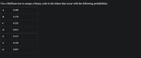 Solved Use A Huffman Tree To Assign A Binary Code To The Chegg