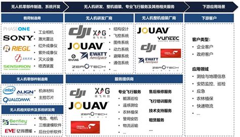 工业无人机驱动低空新经济 产业研究 业务动态 成都高新策源投资集团有限公司
