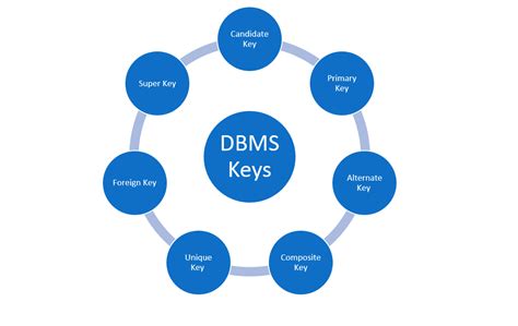 What Are Database Keys And Their Types Airbyte What Are Database Keys And Their Types Airbyte