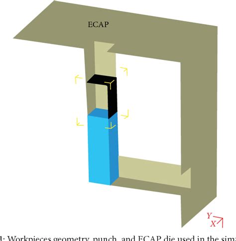 Figure 1 From Optimized Design Of An Ecap Die Using The Finite Element Method For Obtaining