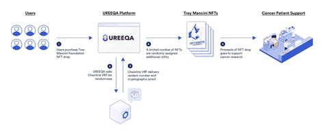 what are smart contracts introduction chainlink