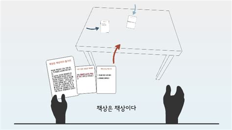 책상은 책상이다 By On Prezi