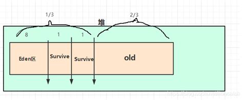 Java虚拟机结构图解堆栈方法区本地方法栈 图解 Csdn博客
