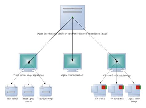 Visual Sensors And Vr Virtual Reality Technology The Spread Of Digital