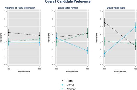 Multinomial Logistic Regression Results Download Scientific Diagram