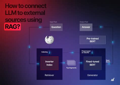 How To Connect Llms Using Rag A Beginners Guide By Lekha Shashank Medium