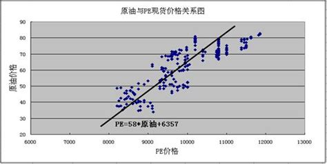 在一元线性回归分析中相关系数的含义是什么