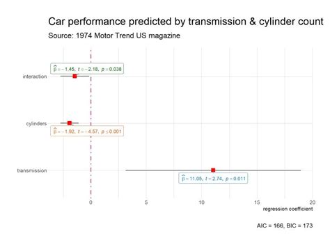 Indrajeet Patil On Linkedin Ggstatsplot Ggplot2 Datascience