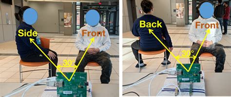 Experiment Setup For Different Targets Orientations Download