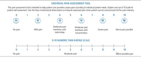 Figure 1 From Use Of The Universal Pain Assessment Tool For Evaluating