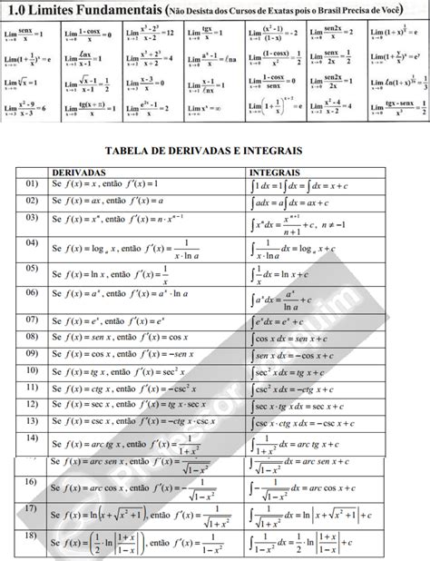 A Mais Completa Tabela De Derivadas E Integrais