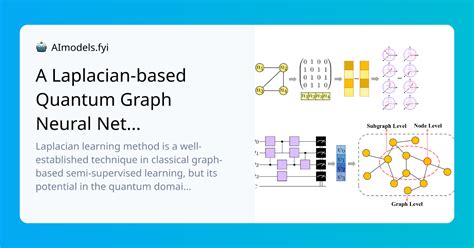 A Laplacian Based Quantum Graph Neural Network For Semi Supervised