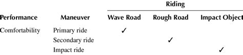 Cross Functional Matrix Between Characteristics And Riding Tests