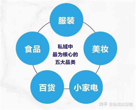 私域流量和直播带货有什么关联？ 知乎
