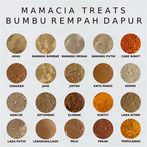 Jual Bumbu Rempah Dapur Bumbu Masak Bubuk Bawang Cabe Jahe Jinten