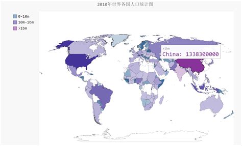 简明的python教程之matplotlib可视化 白宁超的官网