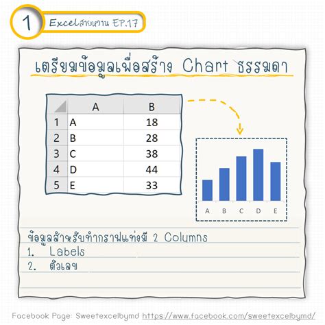 เปลี่ยนสีกราฟ Excel Ep 17 วิธีทำกราฟเปลี่ยนสีอัตโนมัติ Sweet Excel