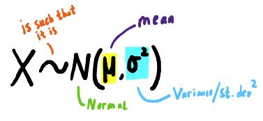Normal Distributions Flashcards Quizlet