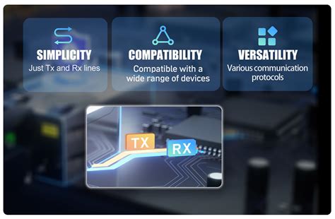 Ttl To Ethernet Module