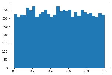Matplotlib Grafico A Istogramma Computer Dummy