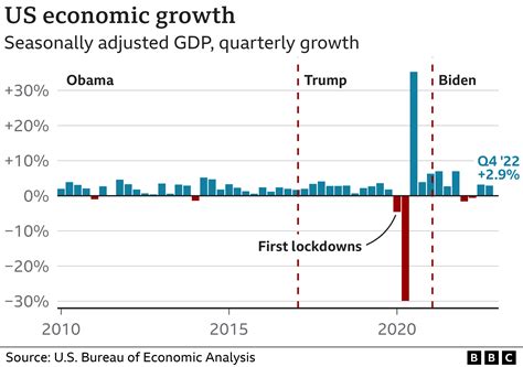 Gdp Rate Of Usa 2024 Cathe Phylys