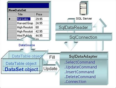 Exploring The SqlClient Namespace Hitchhikers Guide To Visual Studio