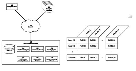 Identifying And Securing Sensitive Data At Its Source Eureka Patsnap