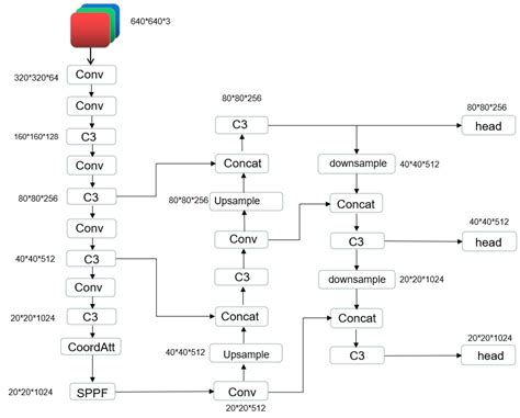 An Adaptive Orb Slam3 System For Outdoor Dynamic Environments