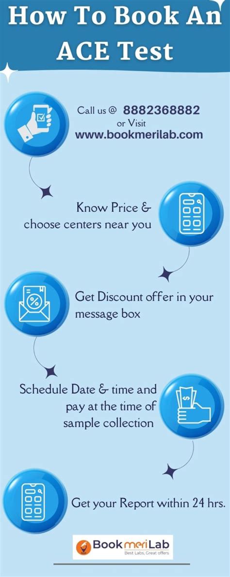 ACE Test Price Purpose Preparation Results 2025 Bookmerilab