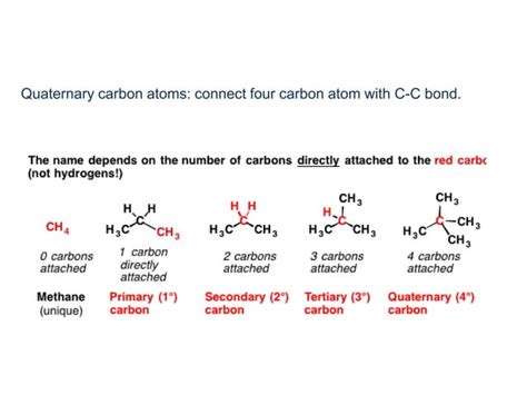 Igcse Organic Chemistry Presentationpptx