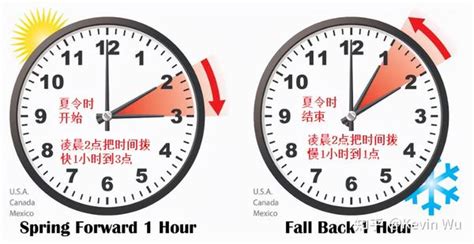 注意！美国、加拿大正式进入夏令时 知乎