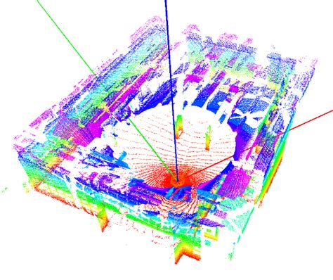 Point Clouds From The Rotating 3d Laser Scanner While The Individual