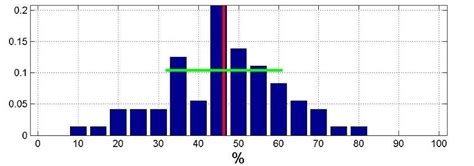 Matlab Plotting Lines Over Histogram Stack Overflow