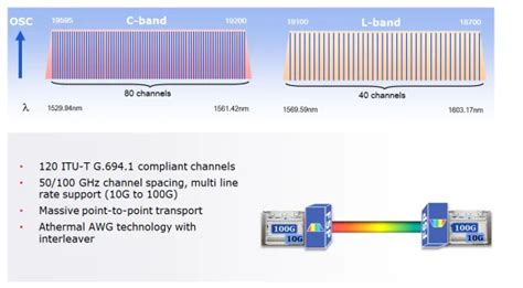 Adva Fsp 3000 Dwdm Equipment Fsp 3000 1u Dwdm Cwdm Buy Fsp 3000 Adva Dwdm Fsp 3000 Adva Dwdm