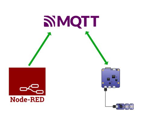 A Night Light With Node RED And MQTT