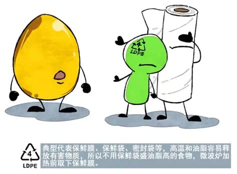 科普 改善生活 辨识塑料 化学实验教学中心