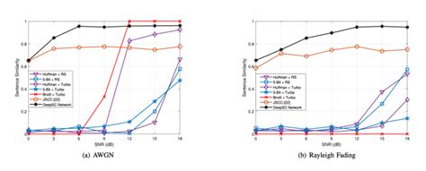 语义通信：deepsc用于文本传输也太香了吧 deep learning enabled semantic communication syste csdn博客